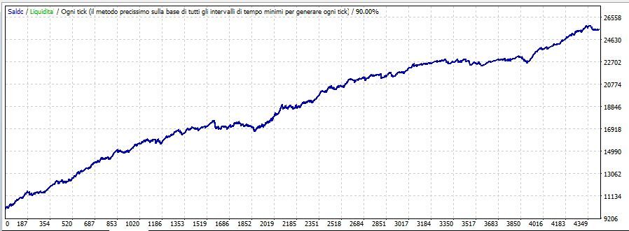 corsi - MQListi - Serghey Magalà