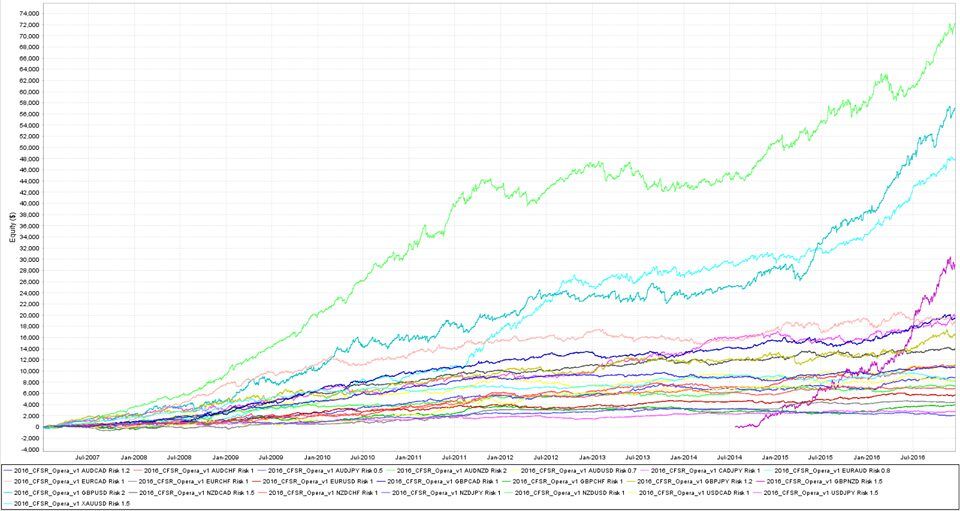 corsi - MQListi - Serghey Magalà